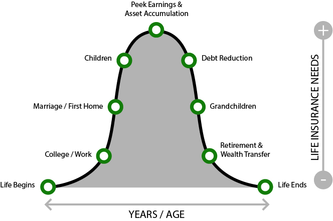 LIFE INSURANCE - Cost Compare